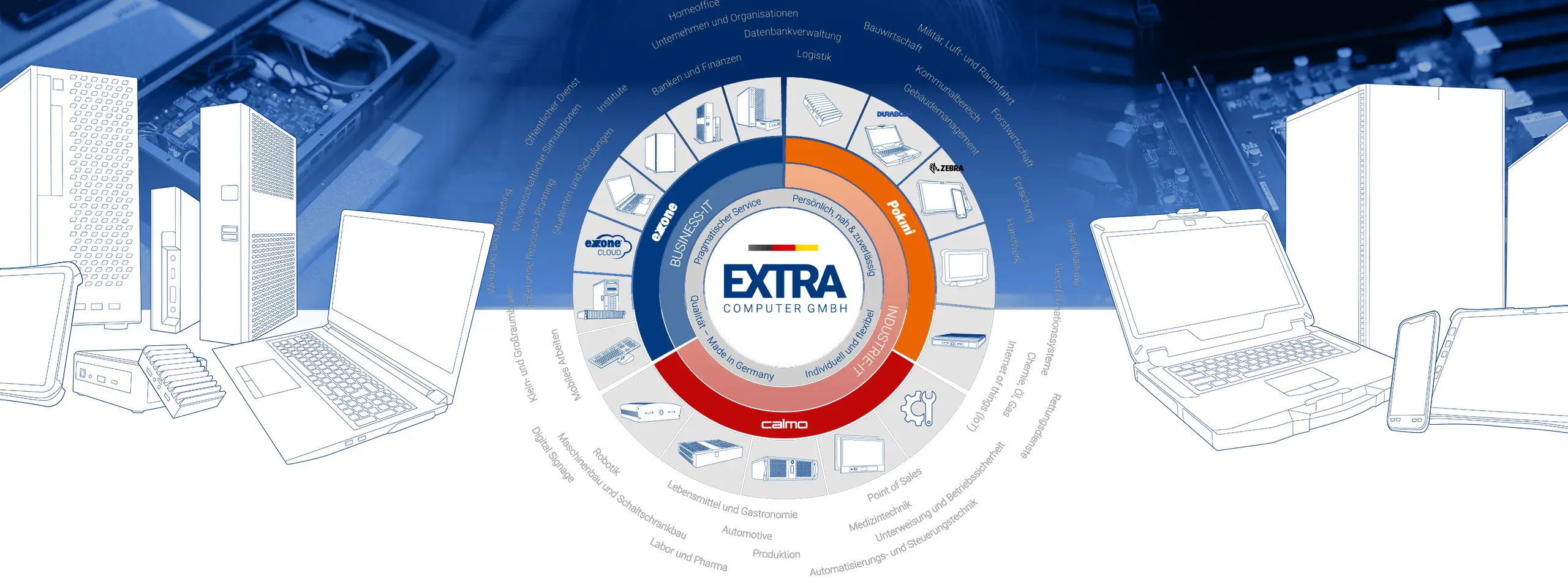 EXTRA Computer GmbH | Unternehmen & Profil